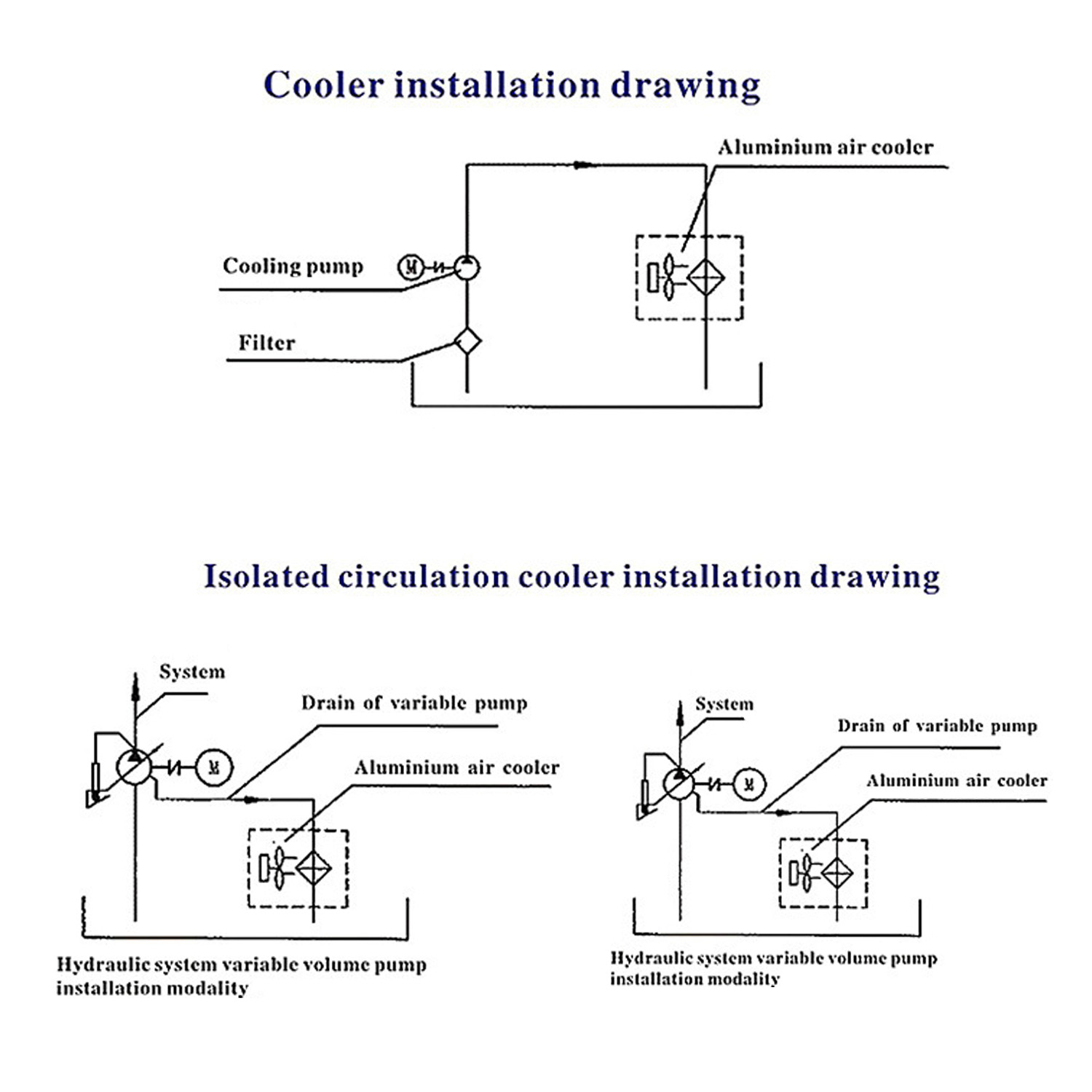 Hydraulic Oil Cooler with Fan for Mini Excavator Air Cooled-Induzon